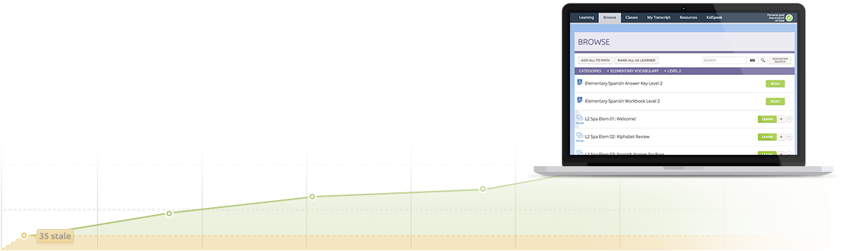 Transparent Language Online for Homeschool